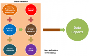 Methodology – Data Reports – IndoAnalisis